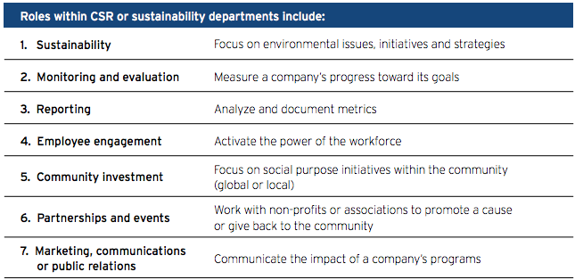 10 Tips for a Career in Corporate Social Responsibility
