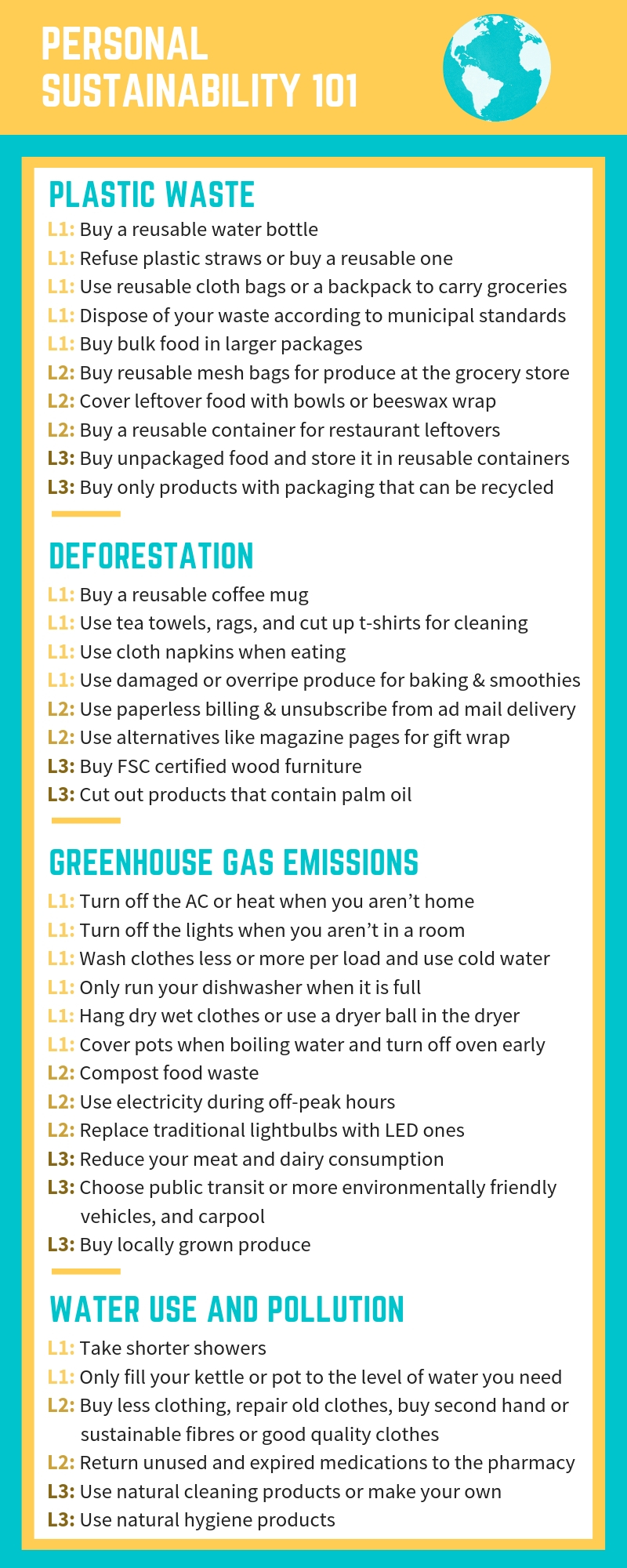 Personal Sustainability 101 | Bmeaningful